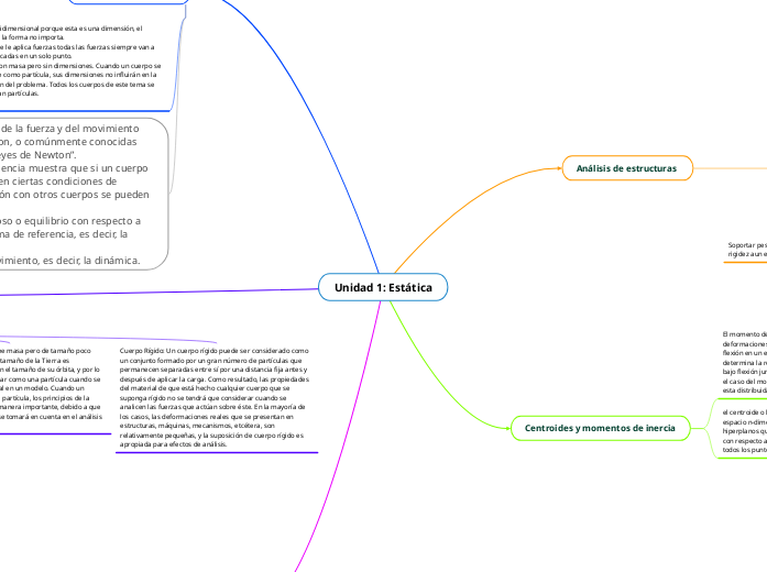 Unidad 1: Estática - Mind Map